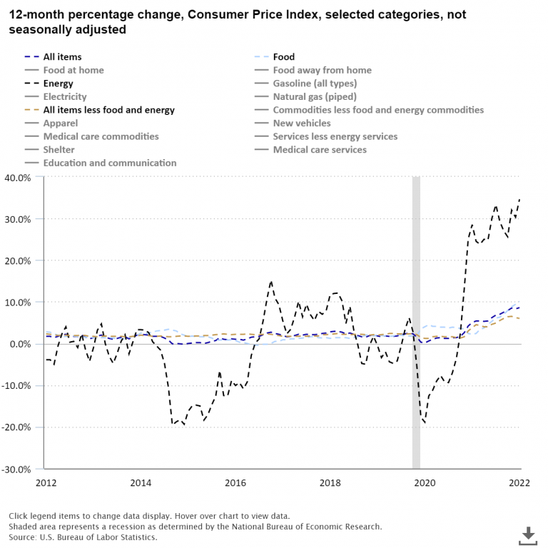 Stimulus Spending a Factor, But Far From Whole Story on Inflation ...