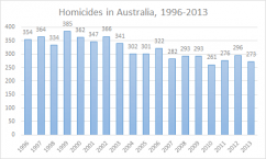 Gun Control in Australia, Updated - FactCheck.org