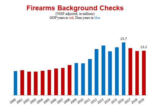 Trump's Numbers January 2020 Update - FactCheck.org