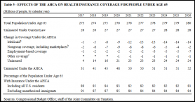 Spinning the CBO Report - FactCheck.org