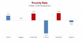 Obama's Final Numbers - FactCheck.org