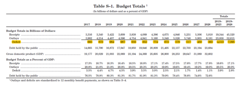 Trump's 'Deficit Reduction' - FactCheck.org
