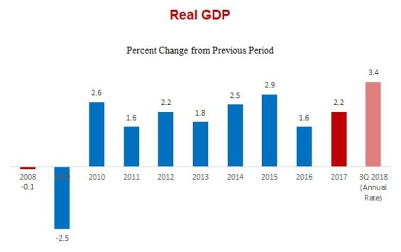 Trump's Numbers January 2019 Update - FactCheck.org
