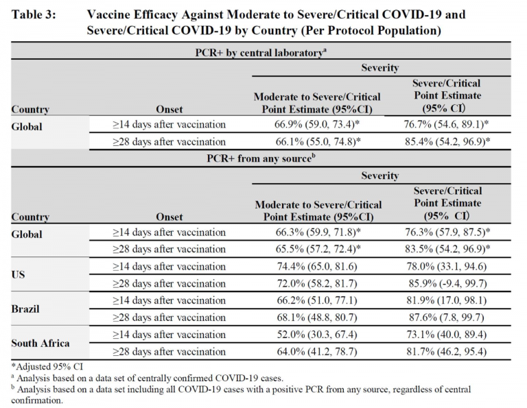 Guía sobre la vacuna de Johnson & Johnson contra el COVID-19 ...