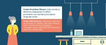 'The Life of Julia,' Corrected - FactCheck.org