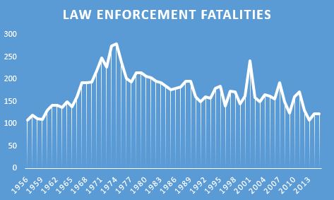 Killed in the Line of Duty - FactCheck.org