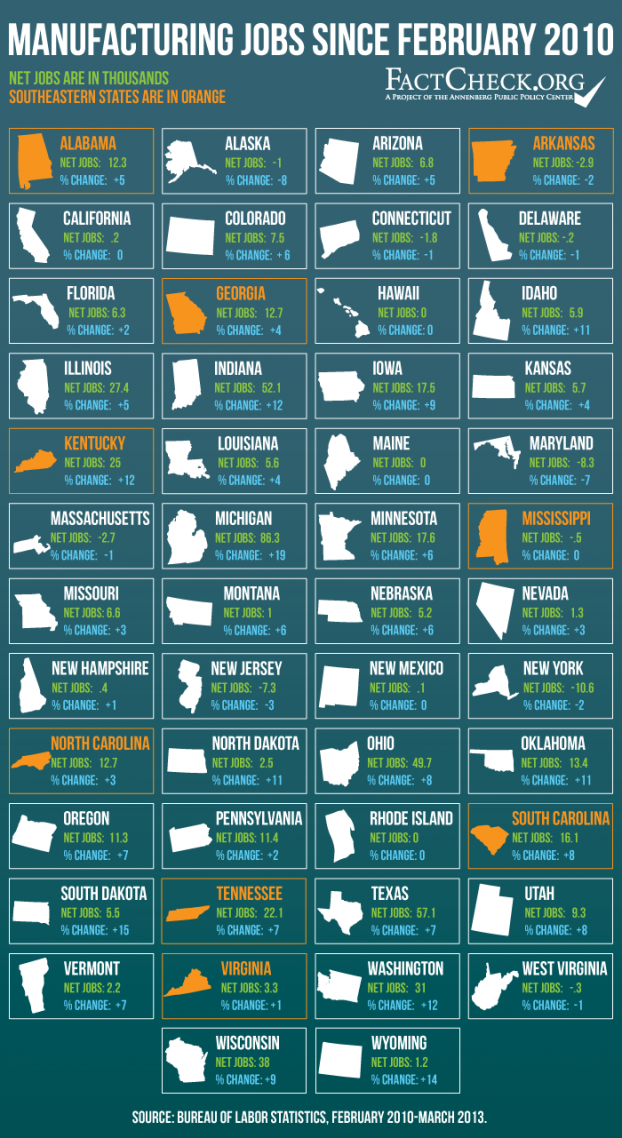 Jeb Bush's Jobs Claim - FactCheck.org