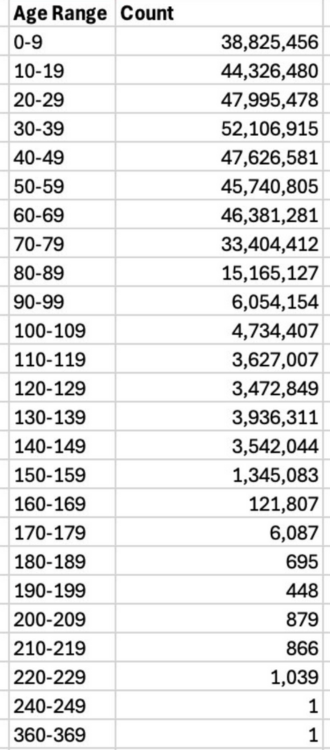 Trump, Musk Exaggerate Scale of Improper Social Security Payments to ...