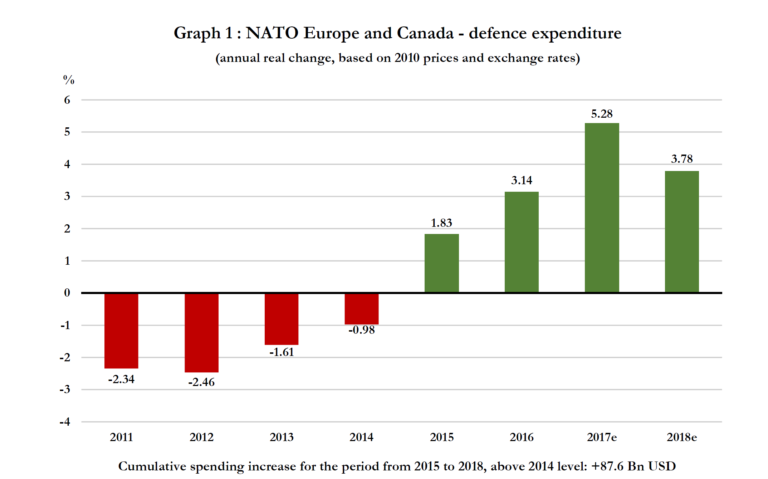 A Rally Filled with Repeats - FactCheck.org