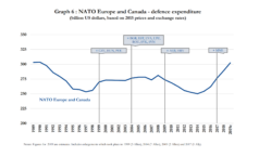 FactChecking Trump's NATO Remarks - FactCheck.org