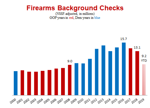 Trump's Numbers October 2019 Update - FactCheck.org