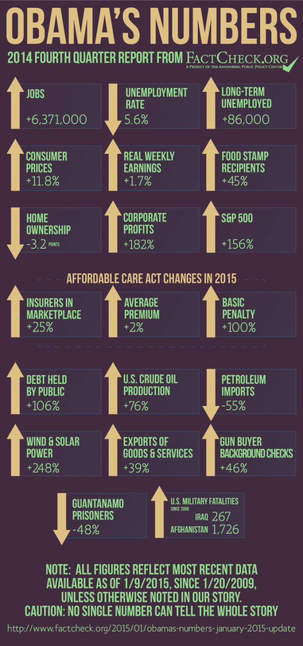 Obama's Numbers (January 2015 Update) - FactCheck.org