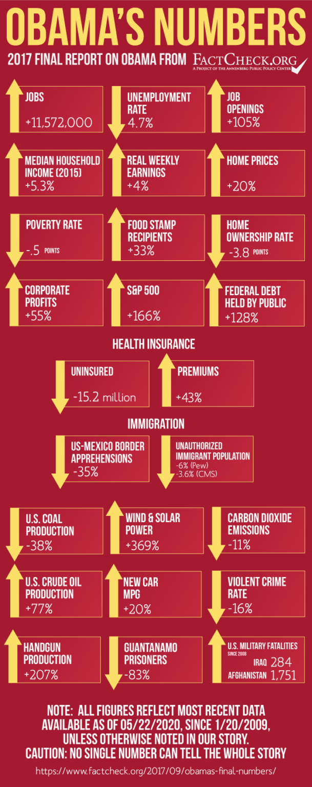 Obama's Final Numbers - FactCheck.org