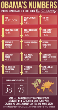 Obama's Numbers: July Update - FactCheck.org