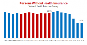 Obama's Final Numbers - FactCheck.org
