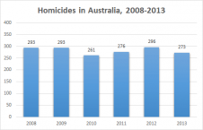 Gun Control in Australia, Updated - FactCheck.org