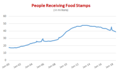 Trump's Numbers October 2018 Update - FactCheck.org