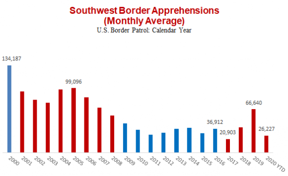 Trump's Numbers July 2020 Update - FactCheck.org
