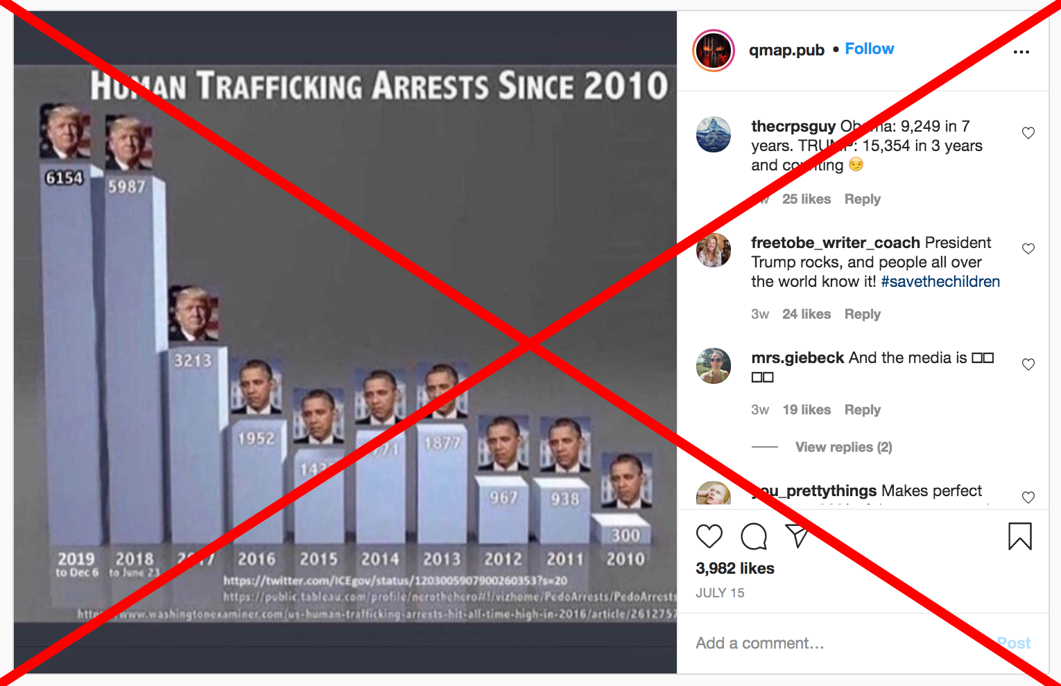 Viral Chart Distorts Human Trafficking Statistics - FactCheck.org