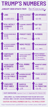 Trump's Numbers January 2020 Update - FactCheck.org