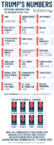 Trump's Numbers - FactCheck.org