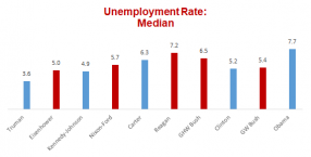 Obama's Final Numbers - FactCheck.org
