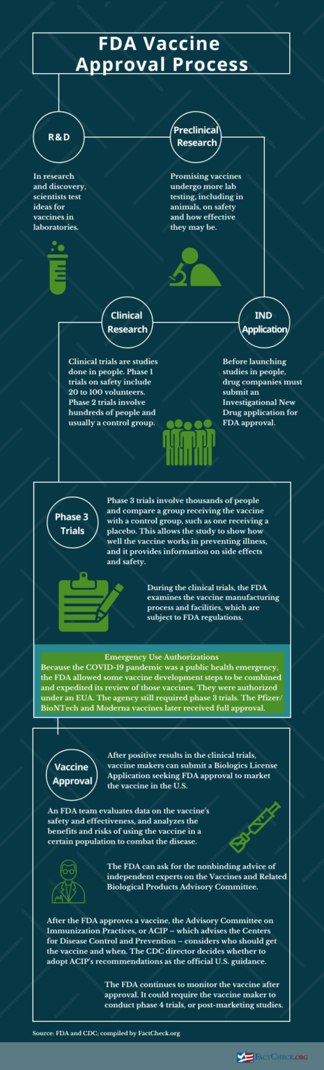 Q&A on RSV Vaccine Candidates for Older Adults - FactCheck.org