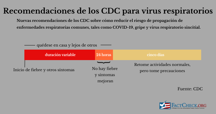 Explicación de las nuevas recomendaciones de los CDC sobre qué hacer si ...