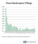 Examining Biden's Farm Bankruptcy Claim - FactCheck.org