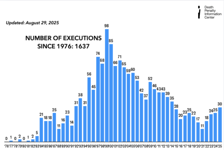 Trump's Unsupported Death Penalty Claim - FactCheck.org
