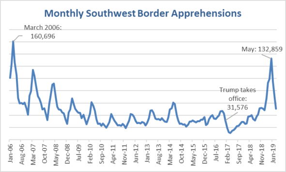 Trump's Numbers October 2019 Update - FactCheck.org