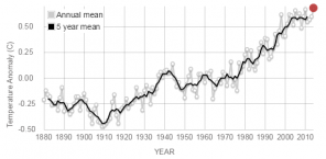 Cruz on the Global Cooling Myth and Galileo - FactCheck.org
