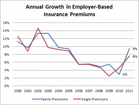 FactChecking Health Insurance Premiums - FactCheck.org
