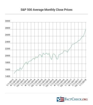 Trump's Numbers - FactCheck.org