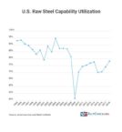 Trump's Steel Industry Claims - FactCheck.org