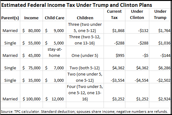 Trump's Tax Cut Claims - FactCheck.org