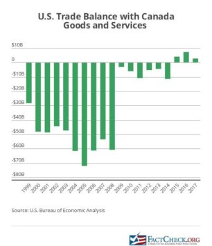 Facts on Trade - FactCheck.org
