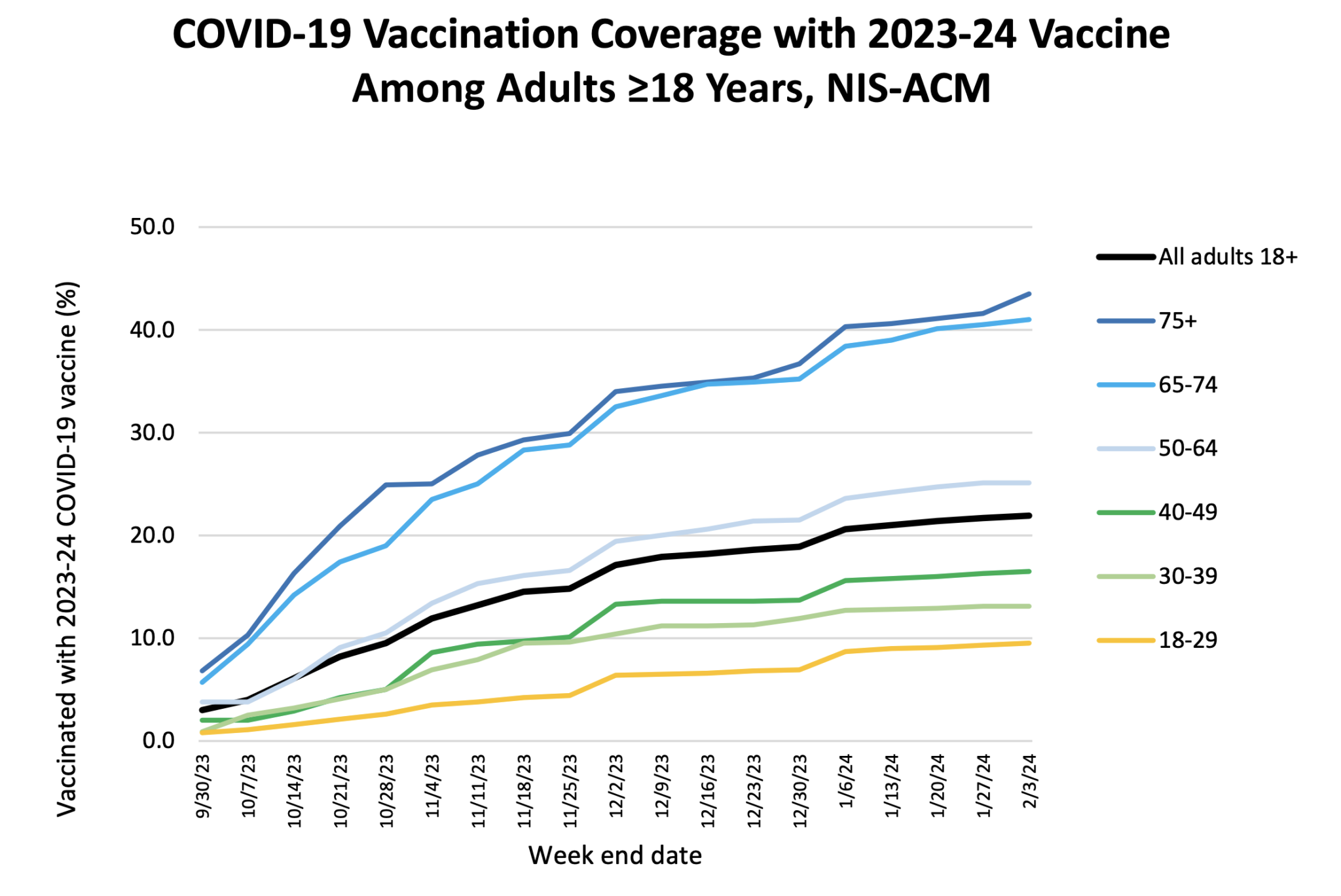 Q&A on Reducing COVID-19 Risk for Elderly, Immunocompromised ...