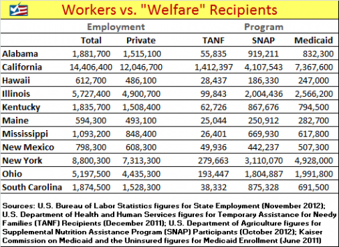 'Death Spiral' States? - FactCheck.org